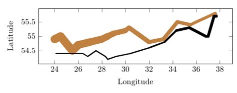 How Do I Draw A Plot With A Variable Line Width In Pgfplots TeX LaTeX Stack Exchange
