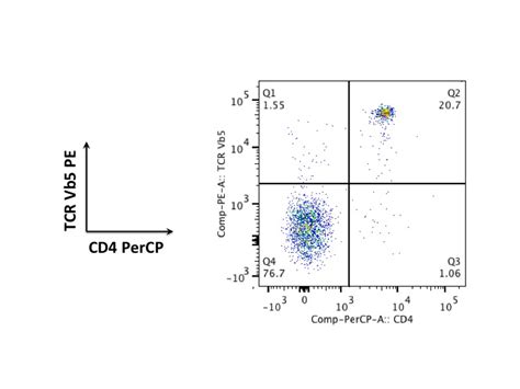 Great Antibody For Phenotyping Of Otii Mice Biocompare Antibody Review