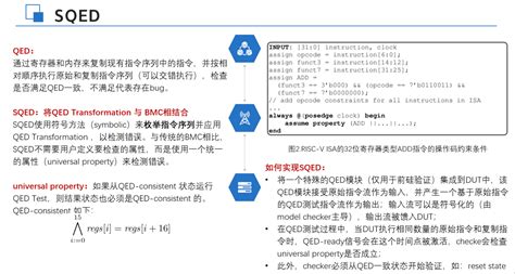 形式化验证，unlocking the power of formal hardwareverification with cosa and