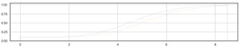 Python How To Plot A Cumulative Distribution That Is Unfilled With