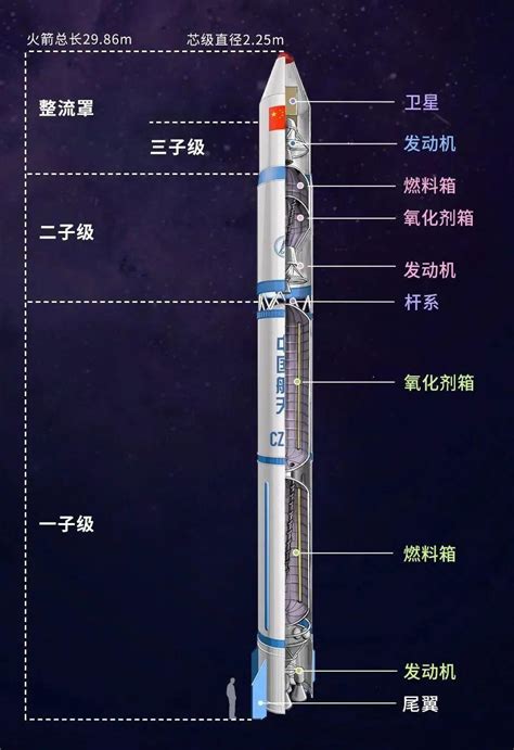 航天小科普 航空航天—火箭的结构 知乎
