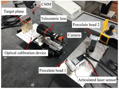 Sensors Special Issue Depth Sensors And 3d Vision