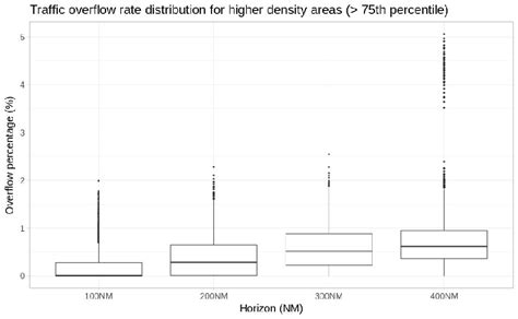 Overflow Ratio Distribution Download Scientific Diagram