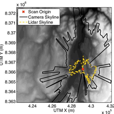 Sensor Ranges Lidar 1 Km Camera 5 Km Download Scientific Diagram