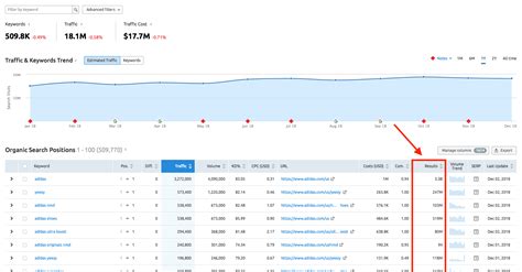 Results In Semrush Question Semrush Toolkits Help Semrush
