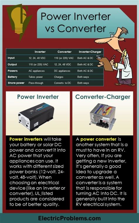 Power Inverter Vs Converter And Inverter Charger Handy Elektronik