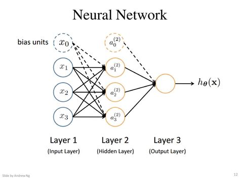 pdf applying deep neural networks to financial time series