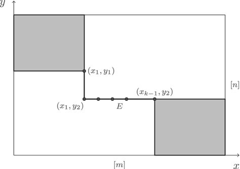 Only Vertices That Lie In These Two Shaded Areas And The Lshaped Path Download Scientific