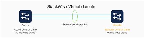 Products Cisco Catalyst Platform StackWise Virtual White Paper