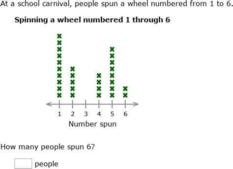 Ixl Interpret Line Plots Foundations 2 Math