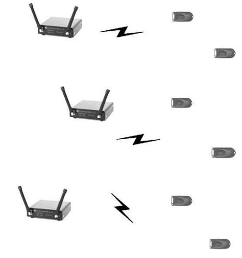 Rfid System Components