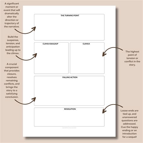 Plot Overview Template Story Outline Narrative Framework Plotting