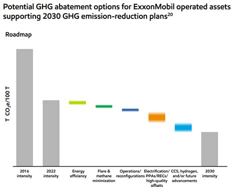 Big Oils Showdown How Shell Chevron And Exxonmobil Balance Big Profits