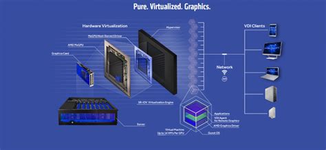 AMD Showcases MxGPU Technology Connects 16 Virtual Users To A Single GPU GamesHedge