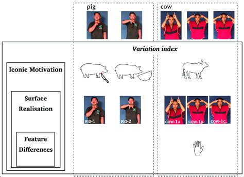 Nested Structure Of The Different Levels Of The Measure Download