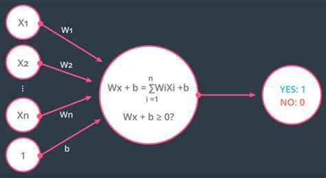 a genetic algorithm solving flappy bird using data science by