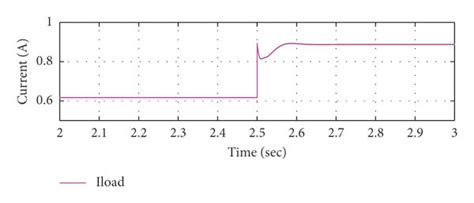 simulation results for an increase in the load a output current of