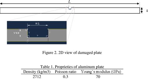 Figure 2 From Towards An Optimization Of Automatic Defect Detection By