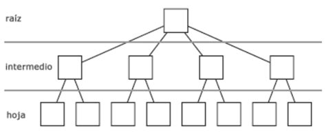 Mostrar La Estructura De Una Tabla En Sql Server By Juan Carlos Heredia Medium