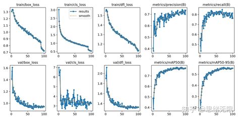 基于yolov8 yolov7 yolov6 yolov5的舰船检测与识别系统（python pyside6界面 训练代码） 知乎