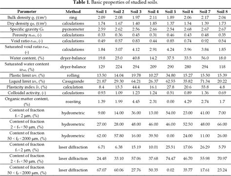 Filtration Permeability Coefficient At Timothy Stump Blog