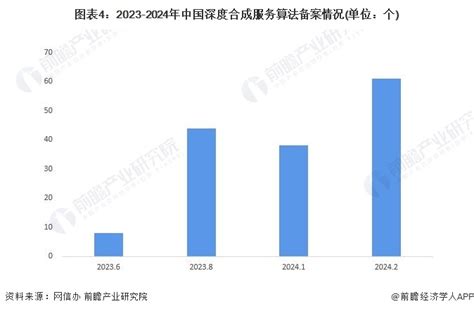年中国生成式AI行业发展现状分析 我国生成式AI市场规模约为 万亿元组图 股票频道 证券之星