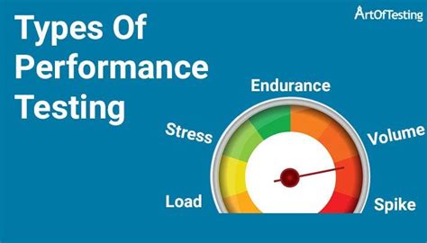 Performance Testing The Key To Delivering High Quality Software By