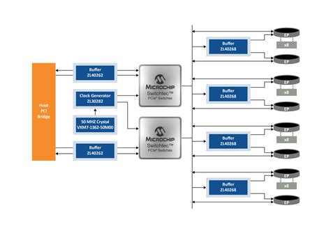 Clocking With Switchtec Block Diagram