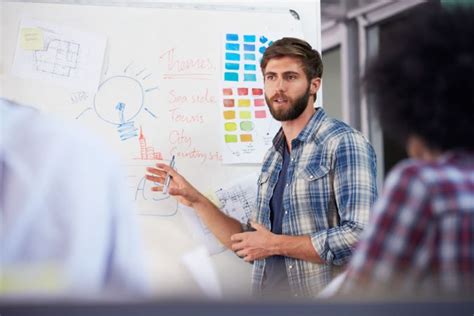 Pre Implementation Workshops Who Would Possibly Be Interested