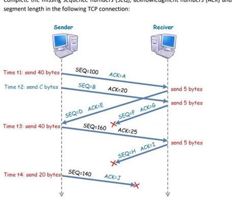 Segment Length In The Following Tcp Connection
