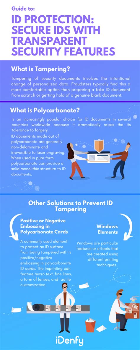 Id Protection How To Secure Ids And Assess Security Features