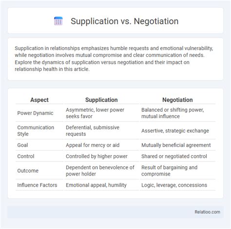 Supplication Vs Negotiation What Is The Difference