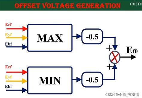【simulink】三相两电平四桥臂离网型逆变器 4l 2lvsi 连续控制集模型预测控制 ccs mpc csdn博客