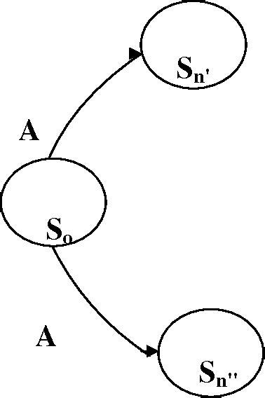 Figure 11 From Autonomous Ground Vehicle Agv Project Semantic Scholar