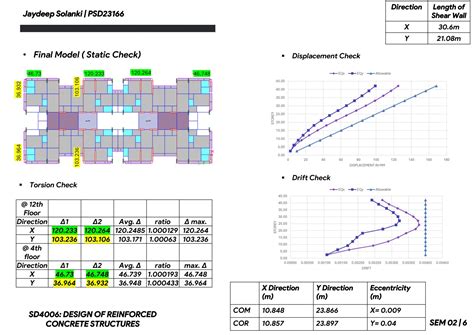 Design Of G 12 Story RCC Structure CEPT Portfolio