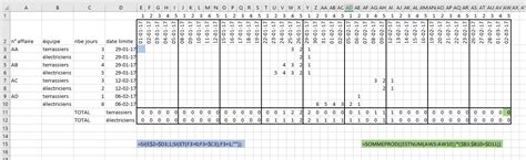 Plan De Charge Automatique Macros Et Vba Excel