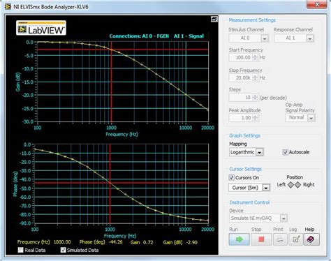 Breadboard Experiments With Multisim Ni Mydaq And Ti Myparts Kit