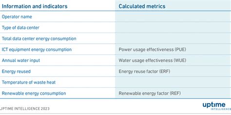 the energy efficiency directive requirements come into focus uptime