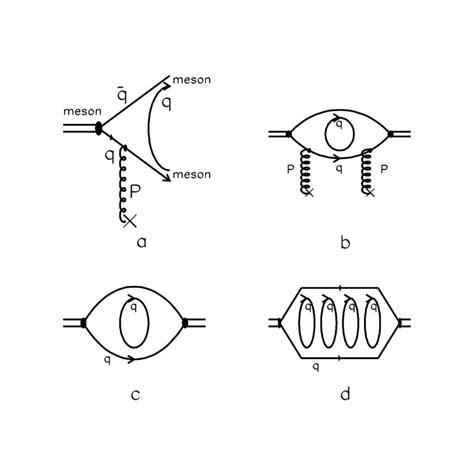 A Diffraction Dissociation Dd Process Quarks Leave The Confinement