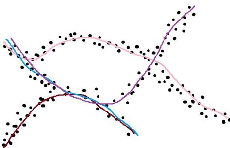 Approximation Multiple Functions Ni Community