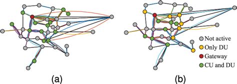 Figure 10 From Power Efficient Baseband Function Placement In Latency Constrained 5g Metro