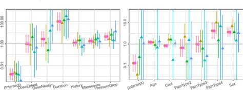 Figure 1 From A Decentralized Framework For Biostatistics And Privacy