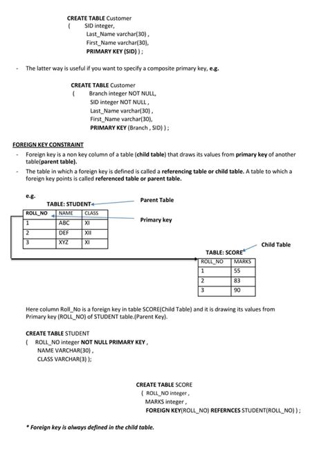 Class XII UNIT III SQL And MySQL Notes 0 Pdf