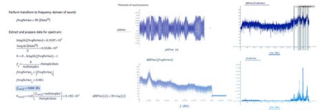 Acoustic Numerical Simulations Huygens Engineers