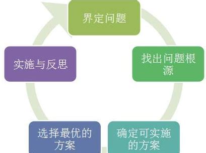 什么是问题定义是什么 百度经验