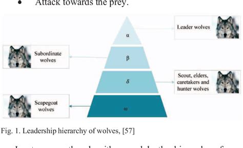 Figure 1 From Optimal Allocation Of Dg Units In Radial Distribution Systems Semantic Scholar