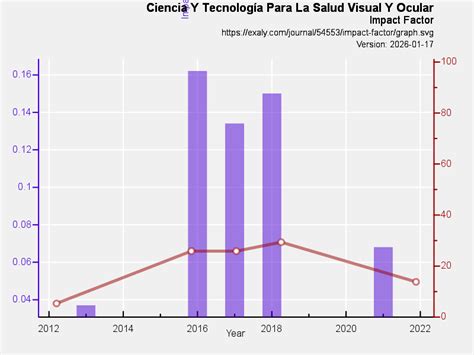 Ciencia Y Tecnología Para La Salud Visual Y Ocular