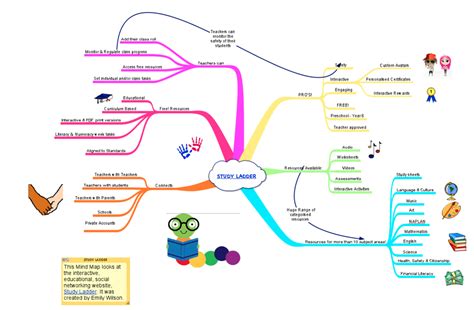 Standard 3 Plan For And Implement Effective Teaching And Learning My Eportfolio