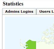 PHP AdminPanel Script By Apphpcom Codester