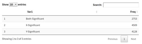 Shiny Why Is Rshiny Executing Code Differently Than R Stack Overflow